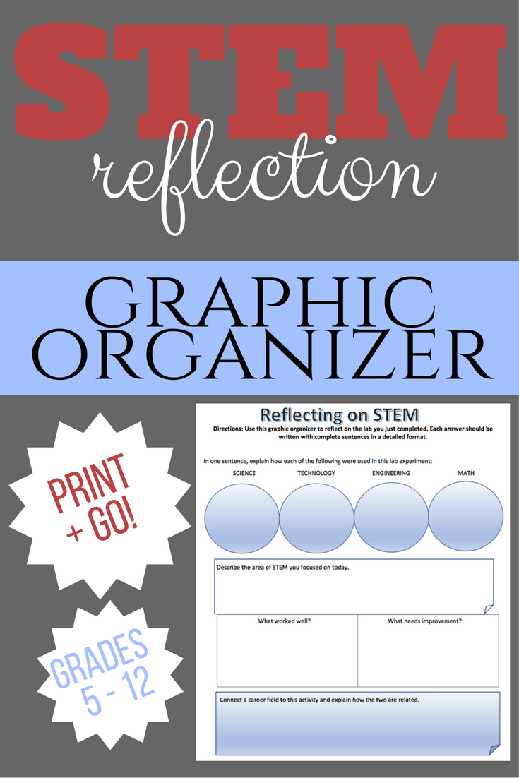 stem-reflection – The LearnEd Teacher