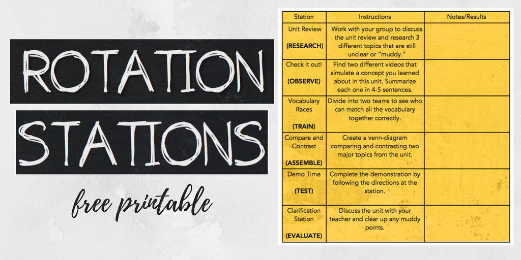 Rotation Stations – The LearnEd Teacher